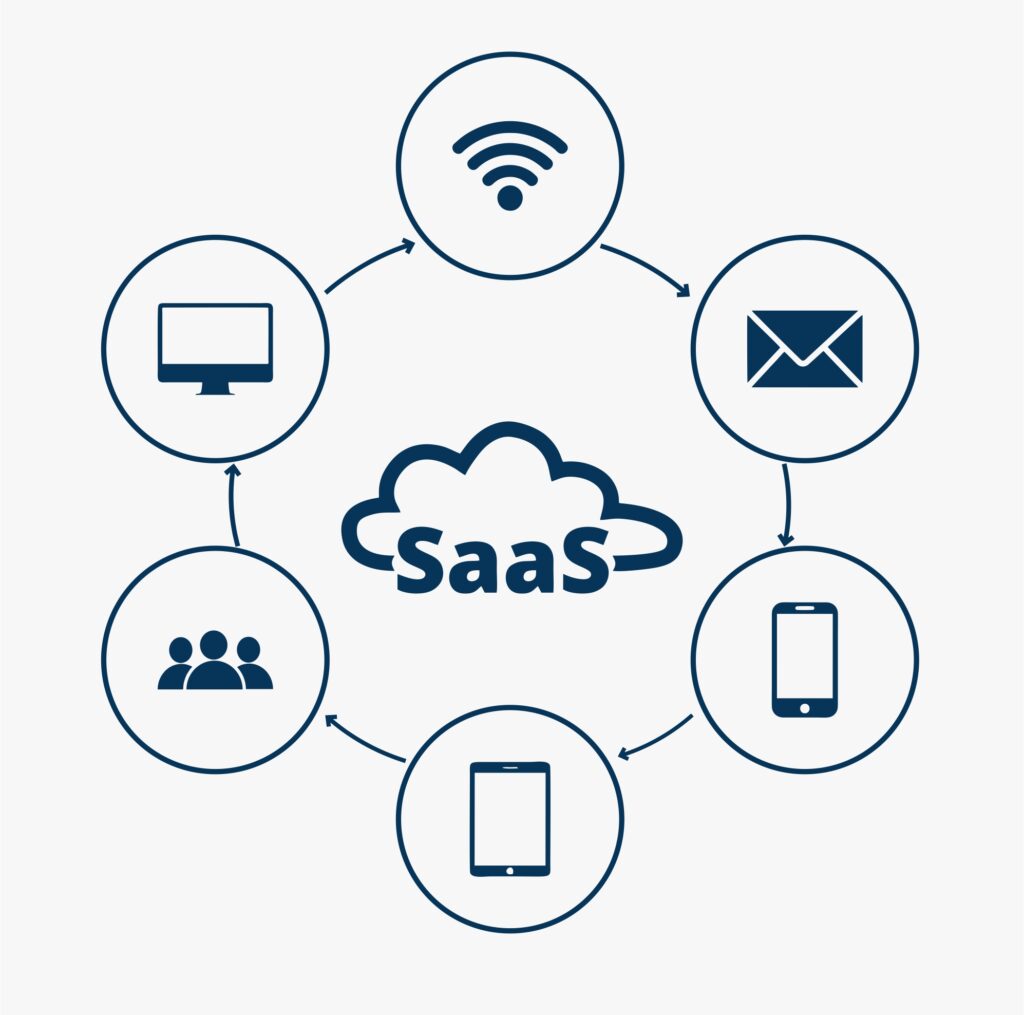 Saas Application Testing Top Challenges Tools And Testing Approach